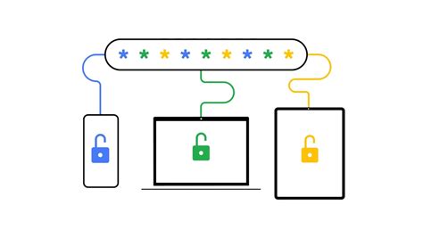 Image result for Password Manager Device