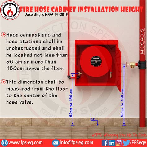 Image result for Class 2 Standpipe