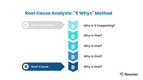 Image result for What Is Root Cause Analysis