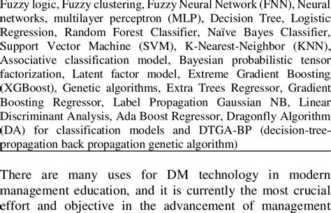 Image result for Data Mining Computer Science