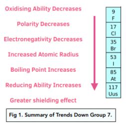 Image result for Halide Ions Form Colorless Compound