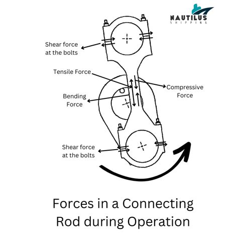 Image result for IC Engine Connecting Rod