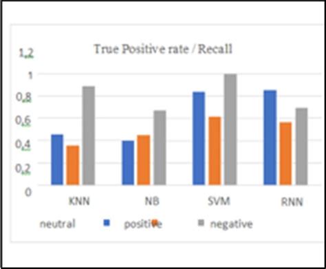 Image result for Tweets Analysis Machine Learning