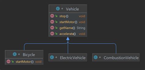 Image result for Java Solid Liskov