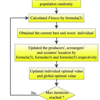 Image result for SSA Disability Flow Chart