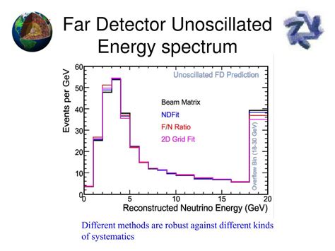 Image result for Fermilab Experiments