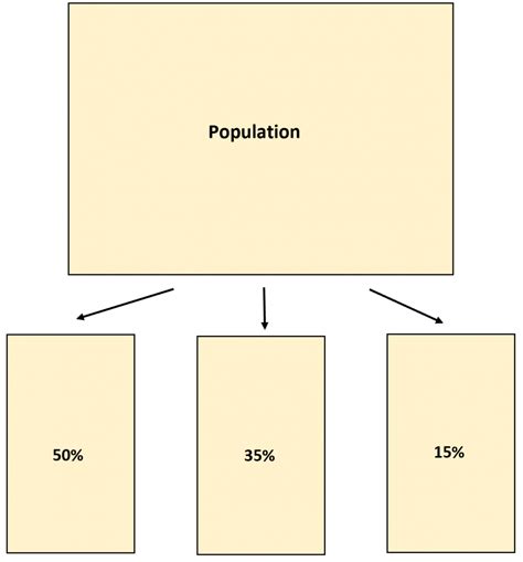 Image result for Quota Sampling