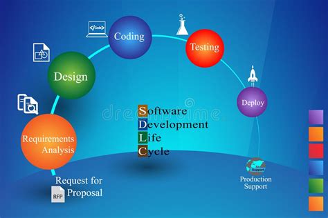 Image result for Computer Life Cycle Management