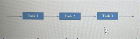 Image result for Process Map Bottleneck