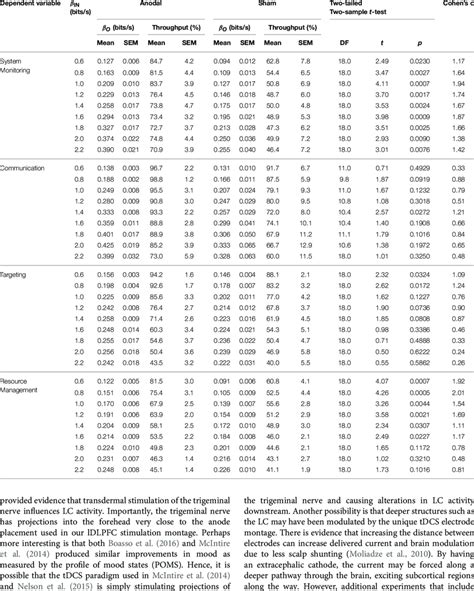 Image result for Baud Rate Step Table