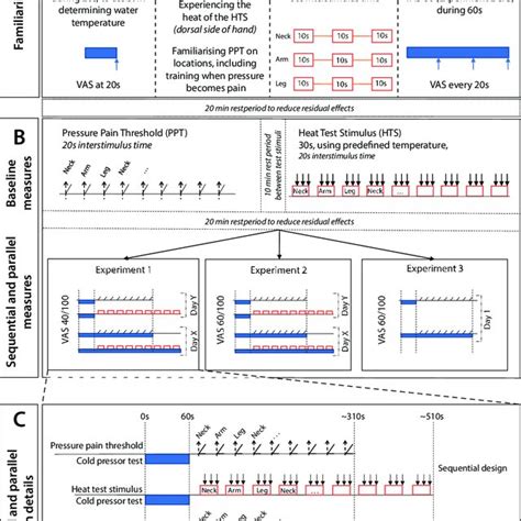 Image result for Sequential Parallel Design
