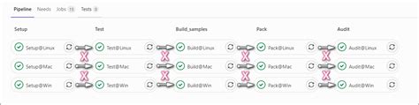 Image result for GitLab Process Flow
