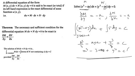 Image result for JEE Maths Functions