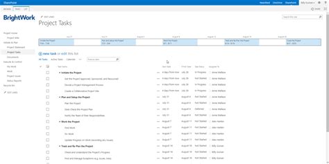 Image result for SharePoint Project Plan Example