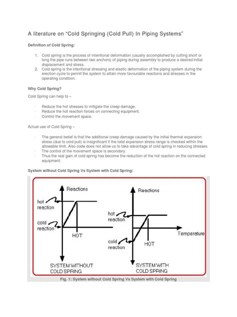 Image result for Cold Springing