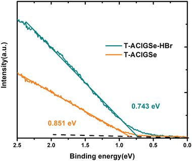 Image result for Ultraviolet Photoelectron Spectroscopy