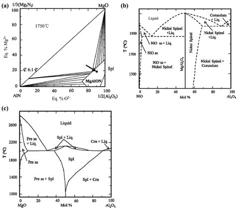 Image result for ZrO2 Al2O3 Phase Diagram