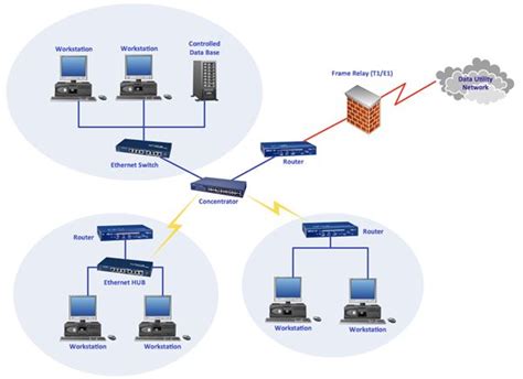 Image result for Wireless Network Diagram Examples