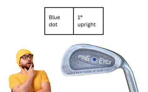 Image result for Ping Eye 2 Color Code
