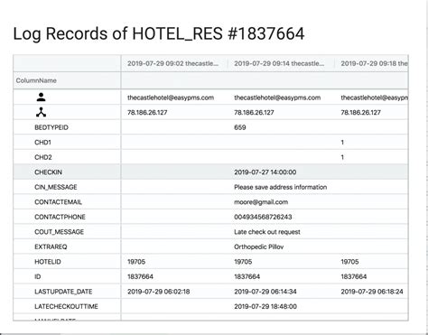 Image result for PMS Software Checkout Screen