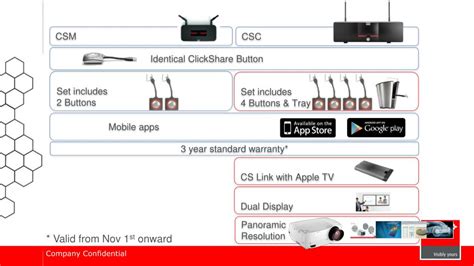 Image result for ClickShare Presentation