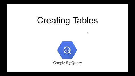 Image result for BigQuery CreateTable
