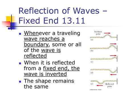Image result for Reflection of Waves Inverted