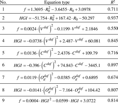 Image result for Statistical Equations