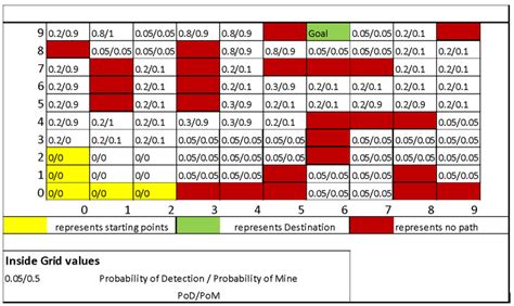 Image result for Python WW2 Minefield