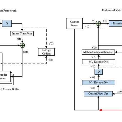 Image result for H.265 Algorithm