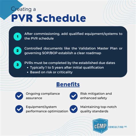 Image result for PVR Recording