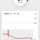 Dexcom G7 Thigh Placement : r/dexcom