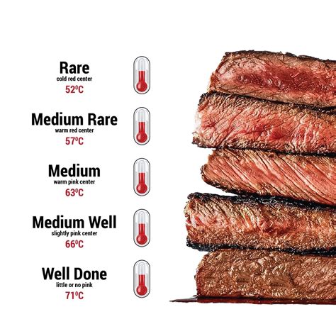 Image result for Filet Temp for Medium