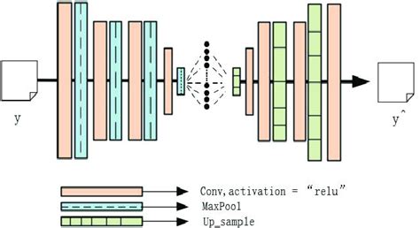Image result for Automation 1 Encoder Setup