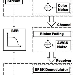 Image result for Wireless System Basic Diagram