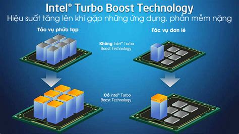 Image result for Turbo Boost Technology How to Add