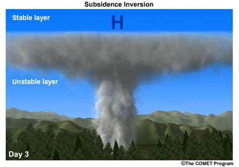Image result for Subsidence Inversion Examples