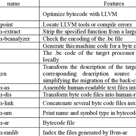 Image result for LLVM Compiler