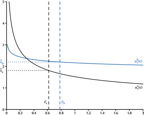 Image result for Marginal Unity