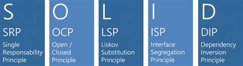 Image result for Solid Principles