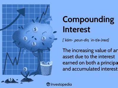 Image result for APY Continuous Compounding