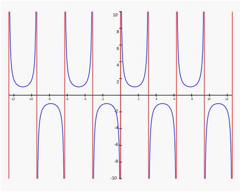 Image result for Parallel