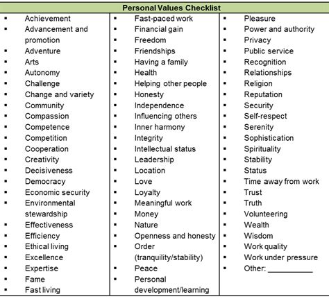 Image result for Human Values Examples