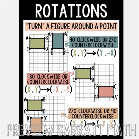 Image result for Coordinate Geometry Formulas Poster