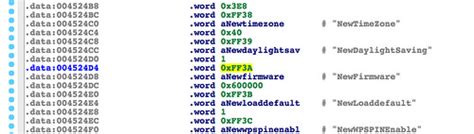 Image result for Forgotten Code