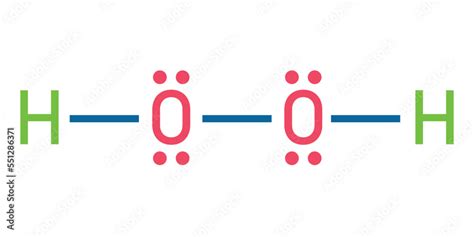 Image result for H2O2 Oxidation