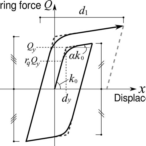 Image result for Spring Restoring Force