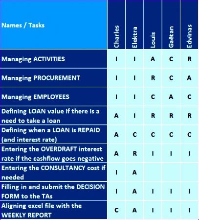 Image result for Excel Assignment Matrix