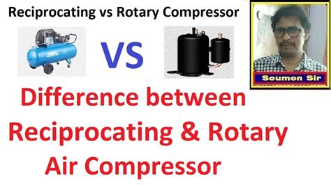 Image result for V-type Reciprocating Compressor