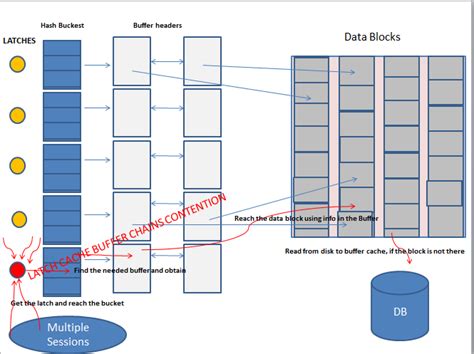 Image result for How to Create New Process Library AWR